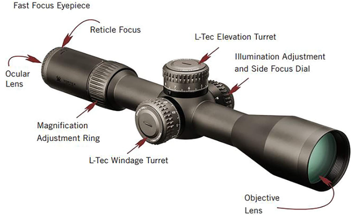 6 Best Scope for Browning BLR 30-06 - Optics Accessorized