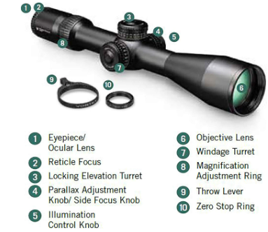 8 Best Vortex Scope for Long-range - Optics Accessorized